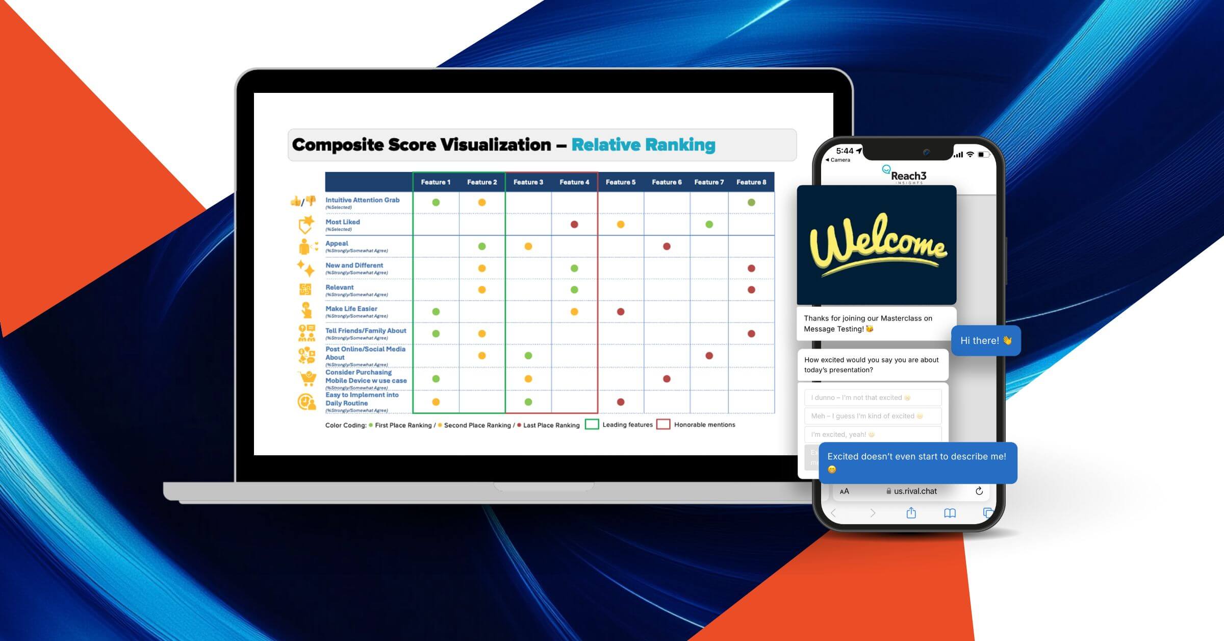 Message testing solution for market research and insights
